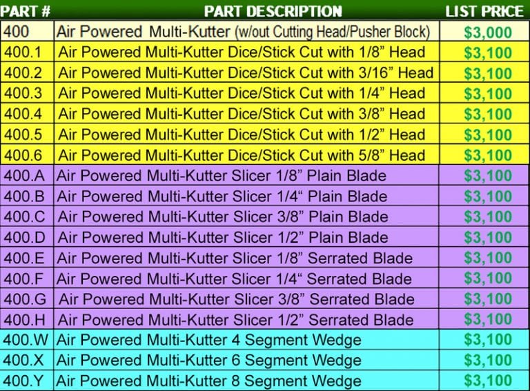 Multi-Purpose Air Cutter & Blades | Charlies Machine Longmont, Colorado